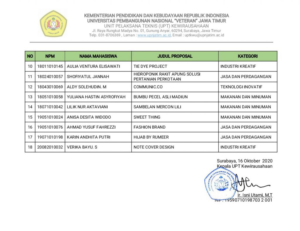 Pengumuman Daftar Judul Proposal Program Mahasiswa Wirausaha Lolos ... Pengumuman Daftar Judul Proposal Program Mahasiswa Wirausaha Lolos ...